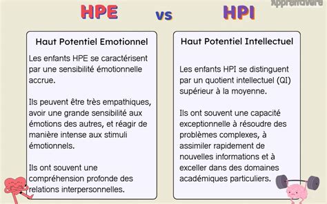 Hpe Et Hpi Apprentivore