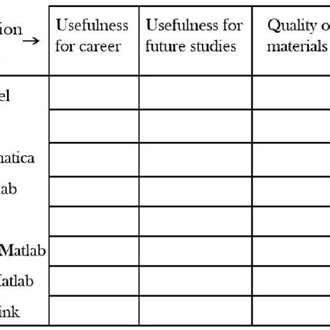 The Evaluation Matrix Used In The Application Download Scientific