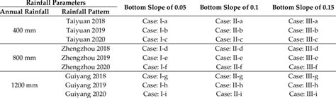 Calculation Table Of Working Conditions Download Scientific Diagram