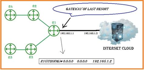 What Are Routing Protocols Defines Its Types Ccna Practical Labs