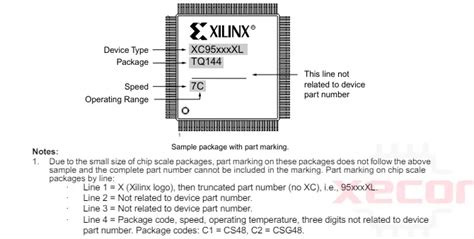 Xc9572xl High Performance Cpld Datasheet Pinout Specs And Programming