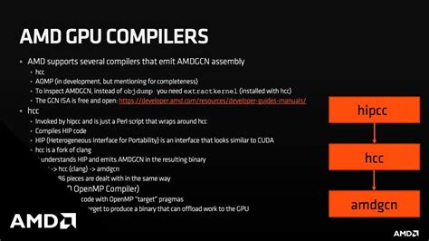 Gpu Programming Software Youtube