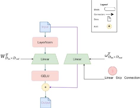 Figure 1 From Effective Audio Classification Network Based On Paired