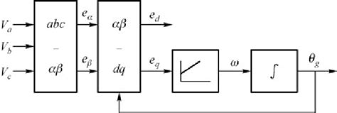 Configuration Of Three Phases PLL Download Scientific Diagram