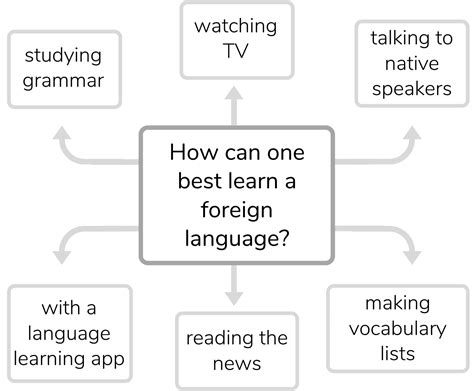 Speaking B2 First Ejercicio Collaborative Task 2 Idiomium