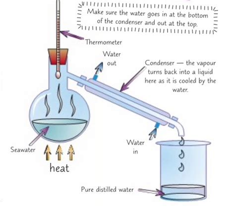 distillation flashcards quizlet