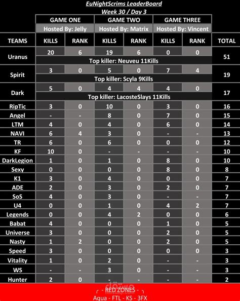 تصميم جداول احترافية و دقيقة للعمل على Excel مستقل
