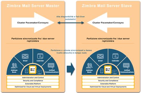 Server Servizi Server Dedicati Server In Housing Server Virtuali Cluster