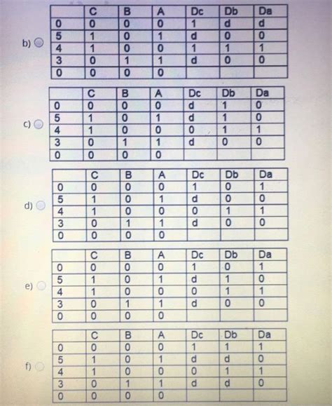 Solved By Using Negative Edge Triggering D FF In An Chegg Com