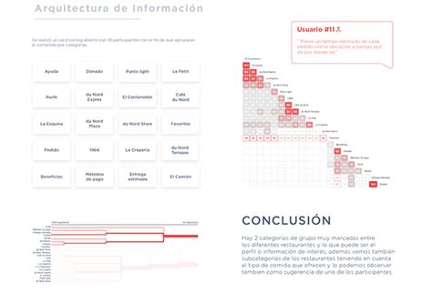 UX UI Flashy App On Behance