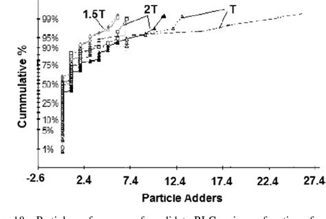Figure 10 From Particle Control In Dielectric Etch Chamber Semantic Scholar