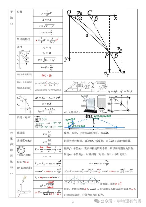 高中高中物理必修选修所有公式详解版共70页 哔哩哔哩