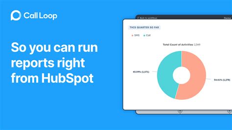 Call Loop Sms Voice Ringless Hubspot Integration Connect Them Today
