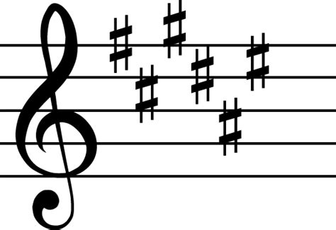 F Sharp Major Scale Explained The Complete Guide Jade Bultitude