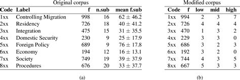 table 1 from using hierarchical class structure to improve fine grained