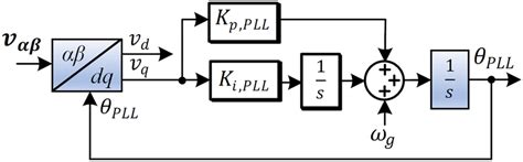 Detailed View Of The Srf‐pll Used For The Grid‐following Control In Download Scientific Diagram
