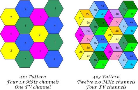 Reuse Frequency Patterns Download Scientific Diagram