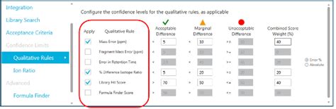Identification Of Leachable Components From Polypropylene Bottles
