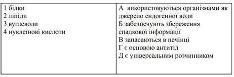 Установіть відповідність між групою органічних сполук 1 4 та їхньою функцією А Д Школьные