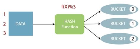 Amarjyoti Roy Chowdhury On Linkedin Apachespark Dataprocessing Performanceoptimization