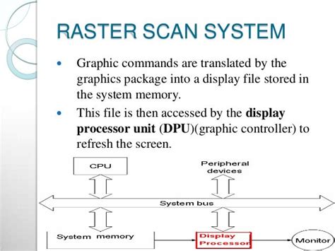 Random Scan Displays And Raster Scan Displays