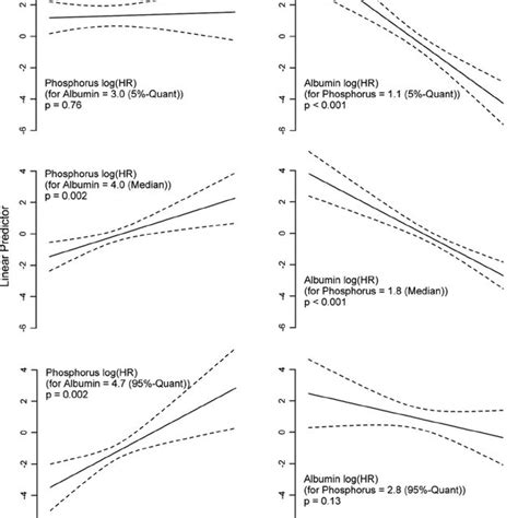 Cox Regression Analysis Download Table