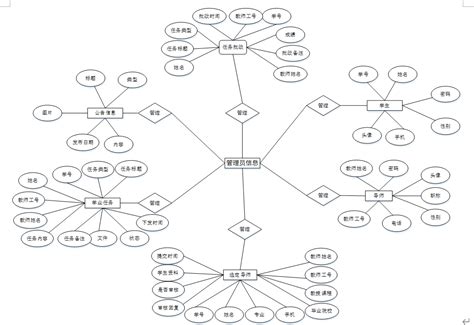 计算机毕业设计java高校学业导师工作管理系统 基于 Java 的高校学业导师智能管理平台设计 Java 驱动的校园学业导师工作信息化管理系统