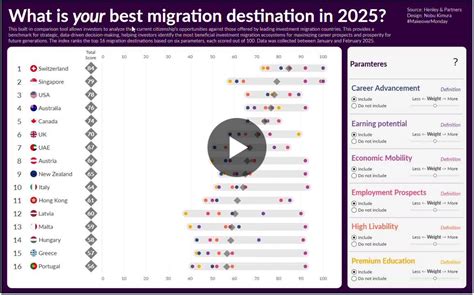 Datafam Makeovermonday Tableau Makeovermonday Mom2025 Dataviz