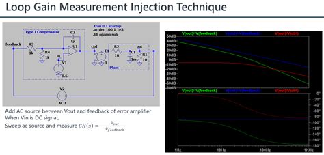 AC Pertubation With DC Bias Source Correct Way Different Results QSPICE Qorvo Tech Forum