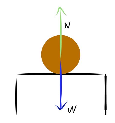 Δυνάμεις Online Τοπίο στη Φυσική