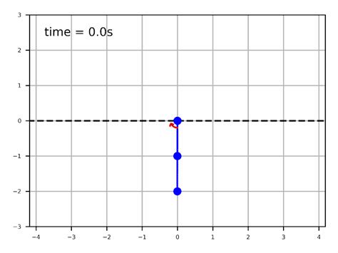 GitHub SherbyRobotics Pyro An Object Based Toolbox For Robot Dynamic Simulation Analysis