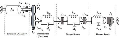 Graphical Representation Of An Exoskeleton Robotic System Download Scientific Diagram