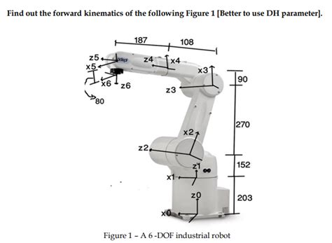 4 A Forward Kinematics Refers To The Use Of The