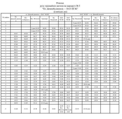 Як у Кривому Розі їздить трамвай №5 розклад руху у вихідні та робочі дні новини Кривого Рогу