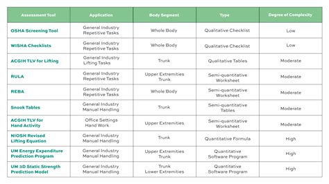 What Is Ergonomic Risk Assessment At Ronald True Blog