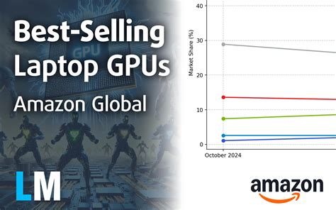 Q4 2024 Global Ranking Of Best Selling Laptop GPUs On Amazon Intel Dominates Apple Shines