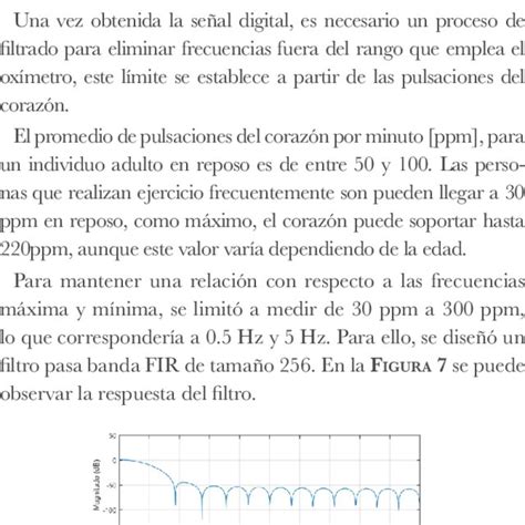Passband Filter Response Respuesta Del Filtro Pasabanda Download