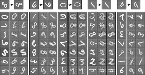 Analogies For Rotated Mnist Digits Mappings Are Inferred From The
