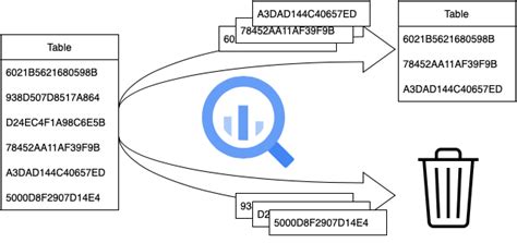 Youre Not The Only That Messes Up — How I Dropped Half Of The Data From A New Table In Bigquery
