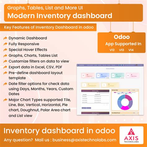 Odoo Inventory Dashboard Module Amaze Inventory Dashboard In Odoo Dynamic Odoo Inventory
