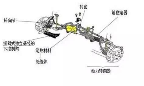 难得一见的汽车解剖图让你对汽车结构了然于胸易车