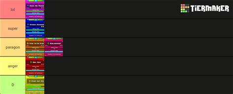 Geomtry Dash Level V1 Tier List Community Rankings Tiermaker