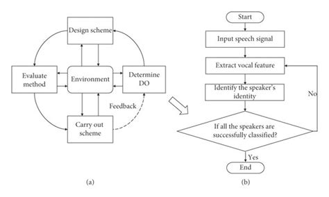 The Relationship Between DSS And SI A DSS B The SI System Based Download Scientific