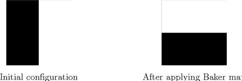 Figure 21 From Multi Dimensional Baker Maps For Chaos Based Image