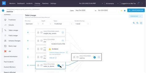 Data Contracts Silver Bullet Or False Panacea 3 Open Questions