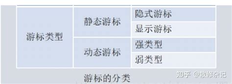 数据库游标是什么？有什么作用？ 知乎