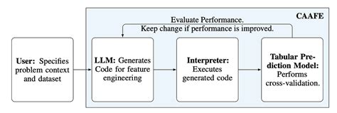 speed up your feature engineering with large language models gpt 4