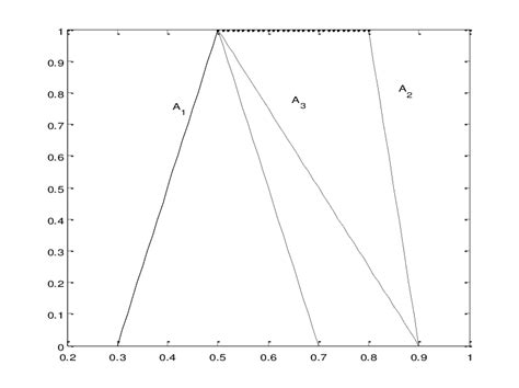 Fuzzy Set 2 In Example 4 3 Download Scientific Diagram
