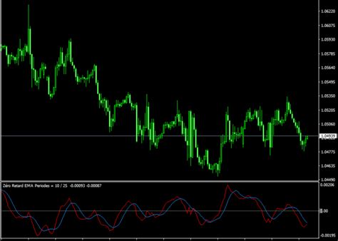 Download Ema Indicator For Mt