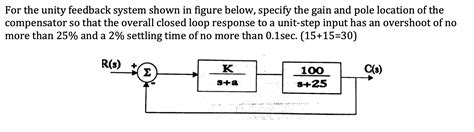 Solved For The Unity Feedback System Shown In Figure Below Chegg Com